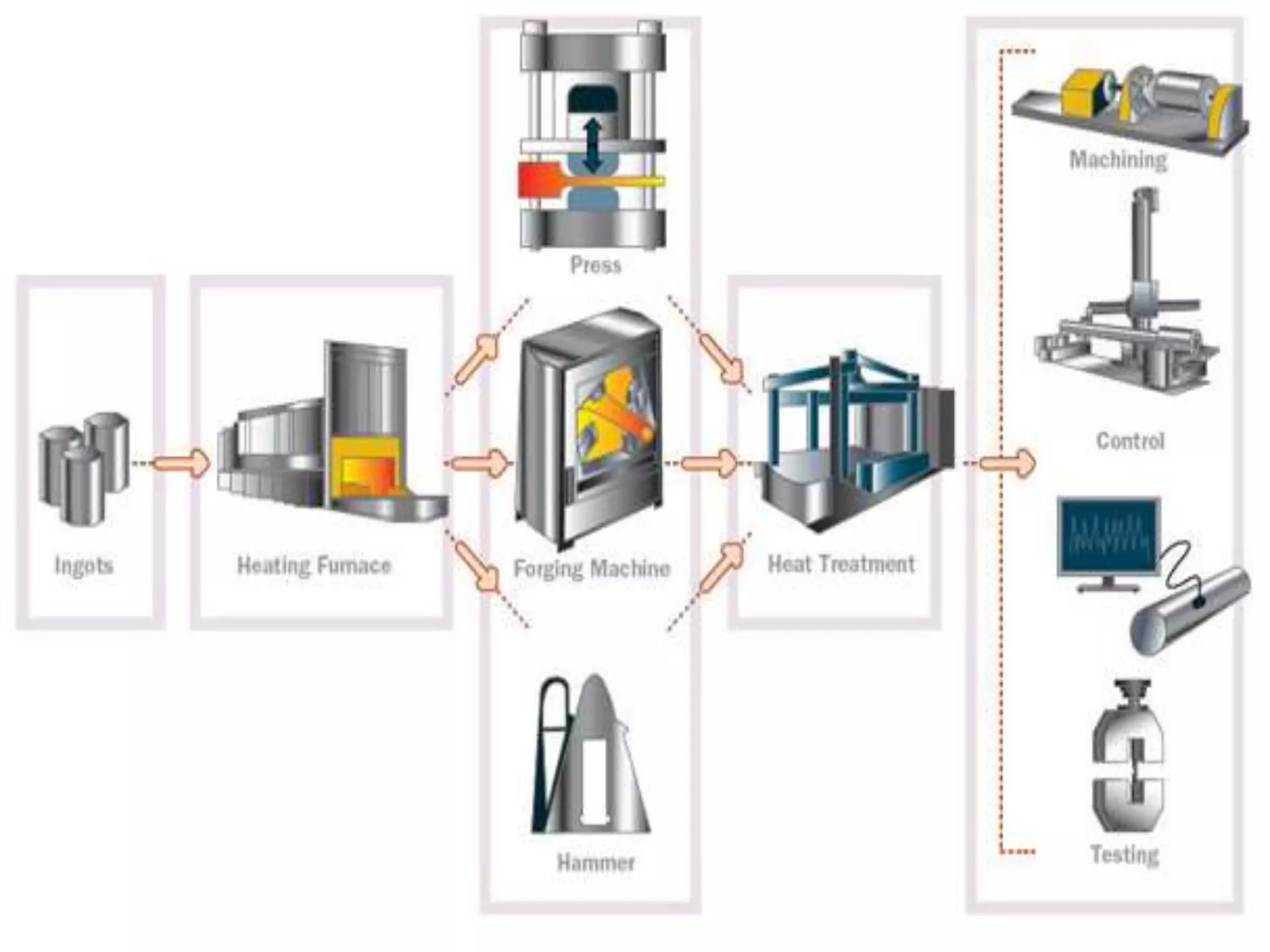 Blacksmithy shop ppt | PPTX