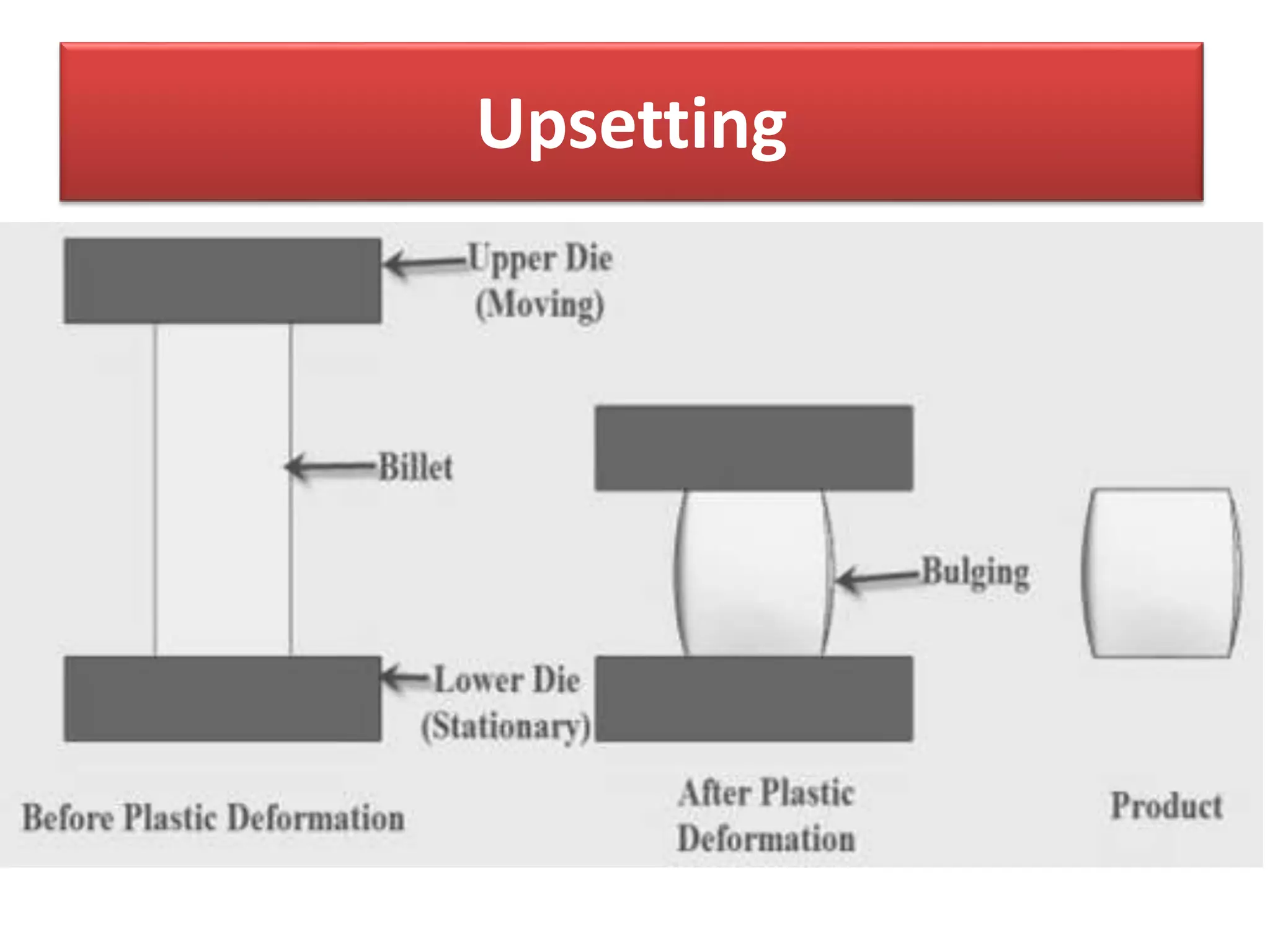 Blacksmithy shop ppt | PPTX