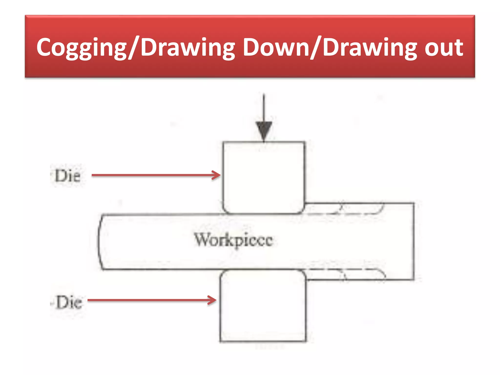 Blacksmithy shop ppt | PPTX