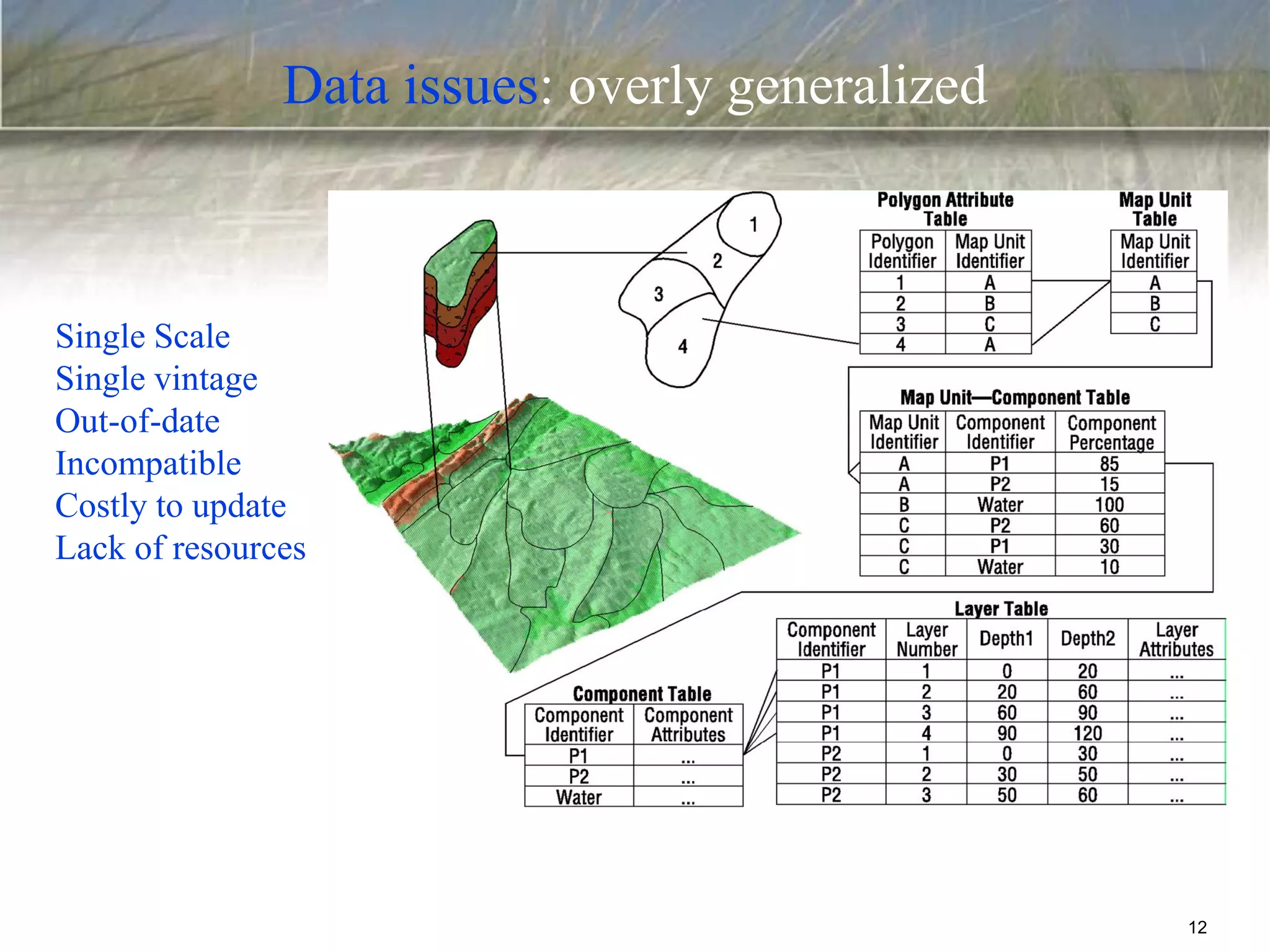 Black Soils and Digital Soil Mapping in Canada - Xiaoyuan Geng, Brian ...