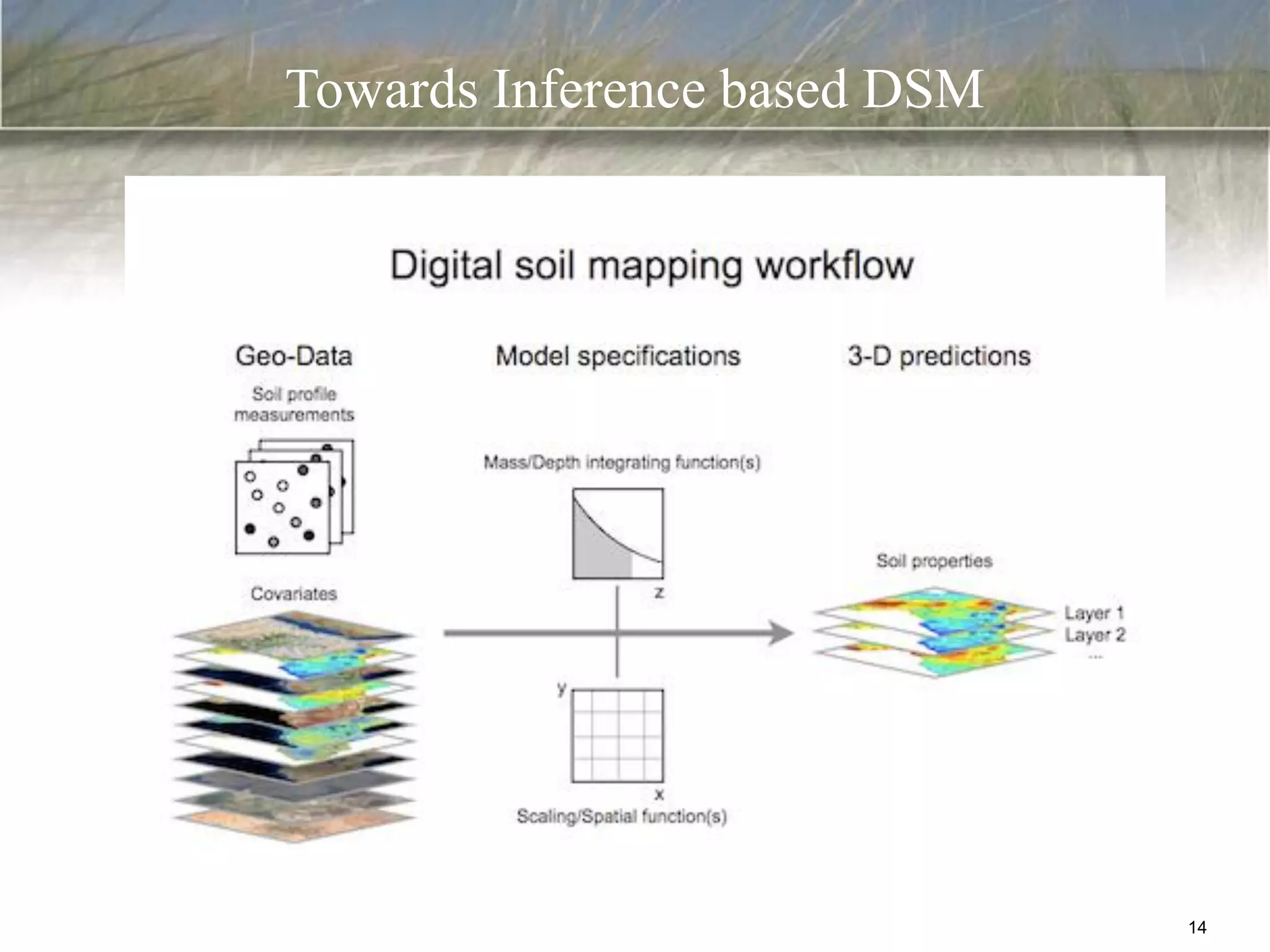 Black Soils and Digital Soil Mapping in Canada - Xiaoyuan Geng, Brian ...