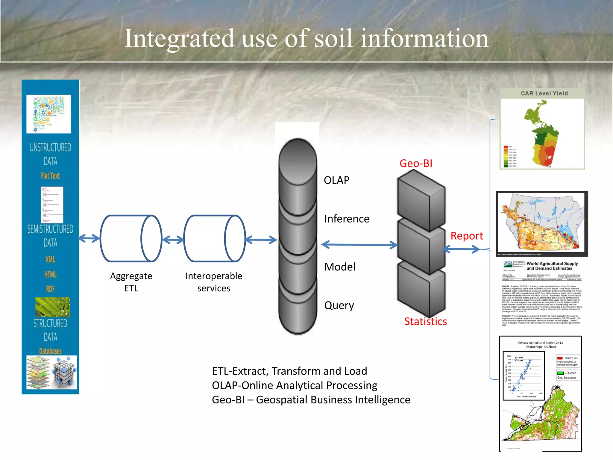 Black Soils and Digital Soil Mapping in Canada - Xiaoyuan Geng, Brian ...