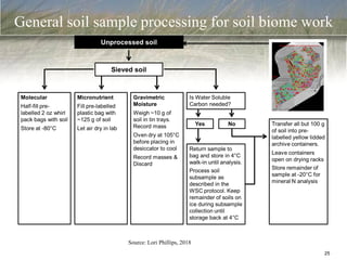 Black Soils and Digital Soil Mapping in Canada - Xiaoyuan Geng, Brian ...