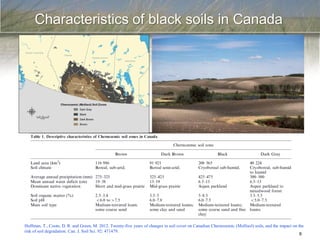 Black Soils and Digital Soil Mapping in Canada - Xiaoyuan Geng, Brian ...