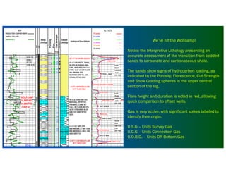 Lets Drill A Well In 6 Minutes | PDF