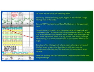 Lets Drill A Well In 6 Minutes | PDF | Geology | Science