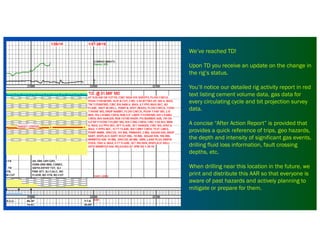 Lets Drill A Well In 6 Minutes | PDF | Geology | Science