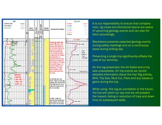 Lets Drill A Well In 6 Minutes | PDF