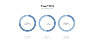 Blackstone keynote | PPT