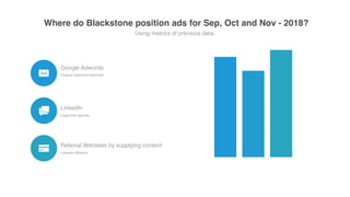 Blackstone keynote | PPT | Free Download
