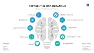 Blackstone keynote | PPT