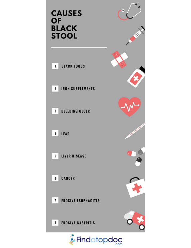 Causes of Black Stool | PDF