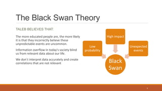 Black swan theory | PPTX