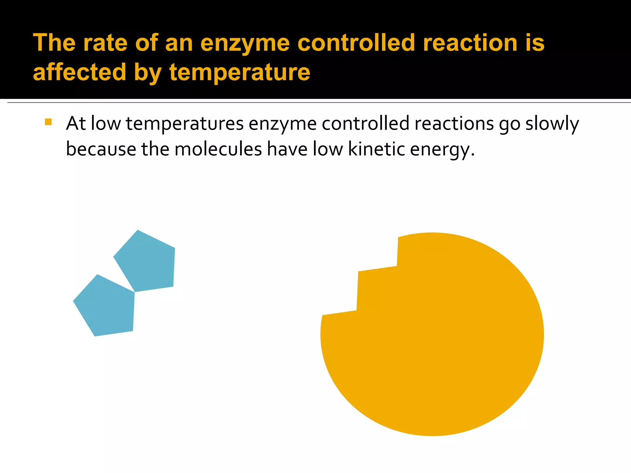 Effect of Temperature and pH on enzyme activity | PPT