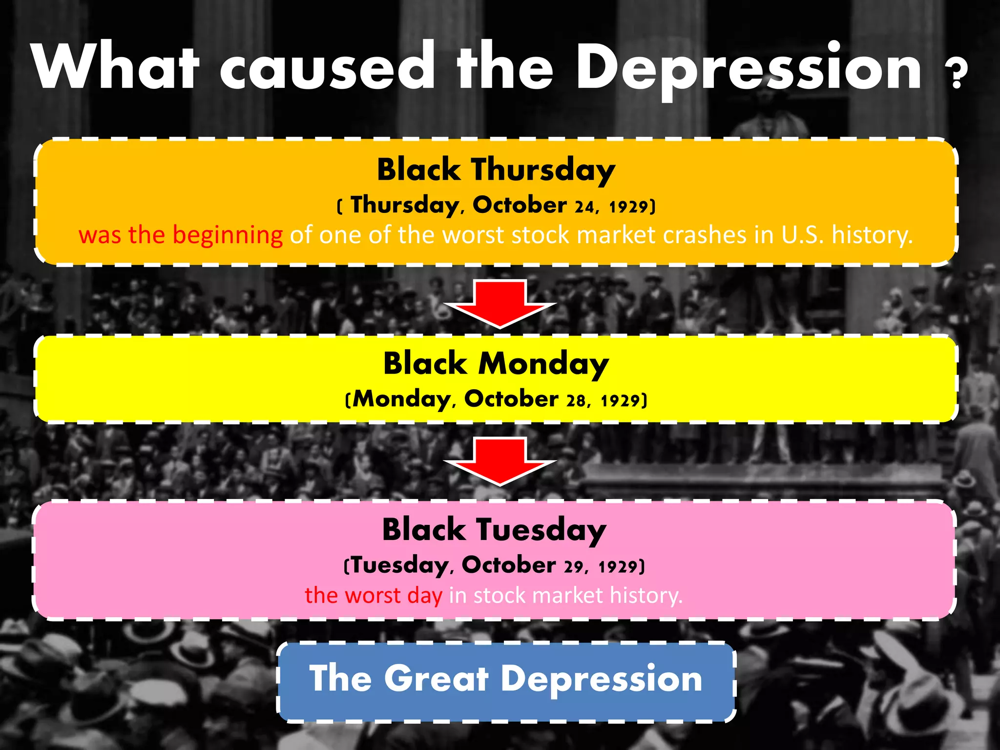 Black thursday and Black tuesday | PPTX