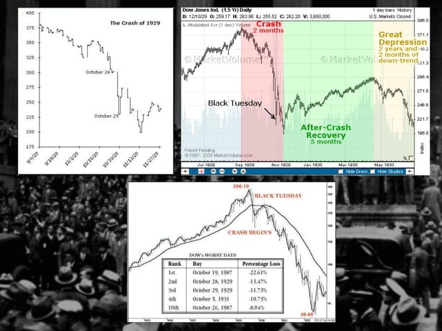 Black thursday and Black tuesday | PPT