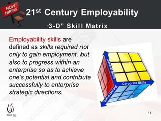 What's Your Employability Quotient? | PPT