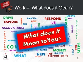 What's Your Employability Quotient? | PPTX