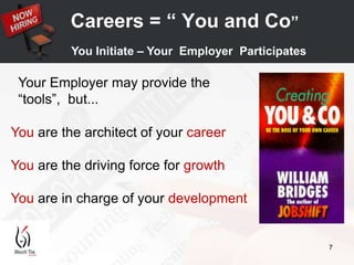 What's Your Employability Quotient? | PPTX