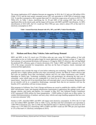 Whitepaper: Priming the United States Grid for High-Powered Electric ...