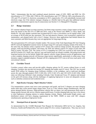 Whitepaper: Priming the United States Grid for High-Powered Electric ...