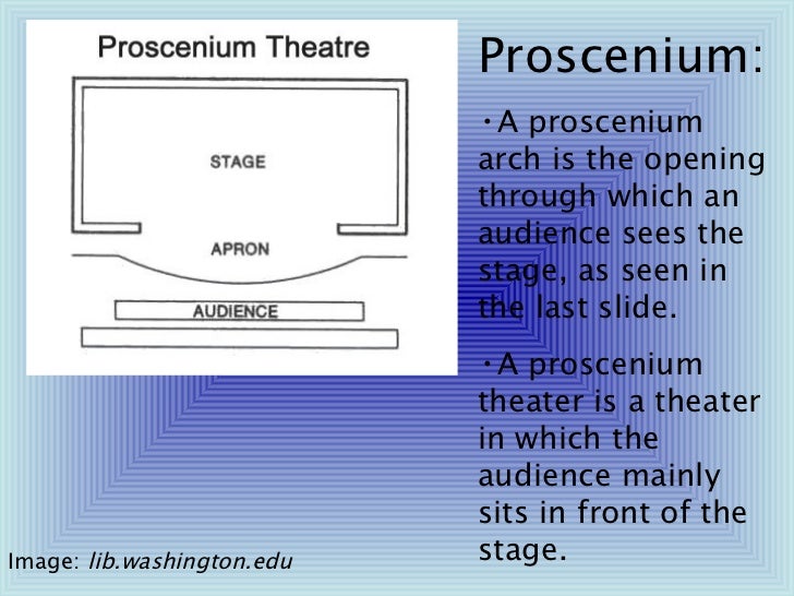 Blackwell.click.through.tutorial