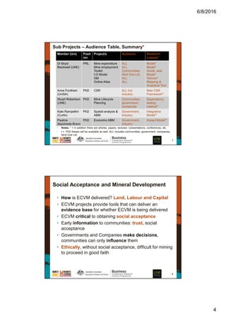 Enduring Community Value from Mining (ECVM): Tracking and mapping mine expenditure | PDF