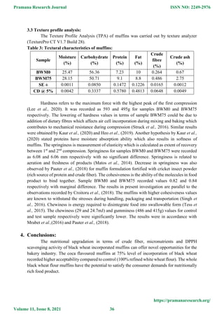 Development and physicochemical characterization of black wheat fortified muffin | PDF
