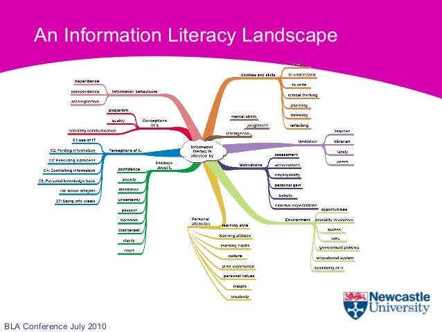 To information literacy and beyond: libraries in the research lifecyc…