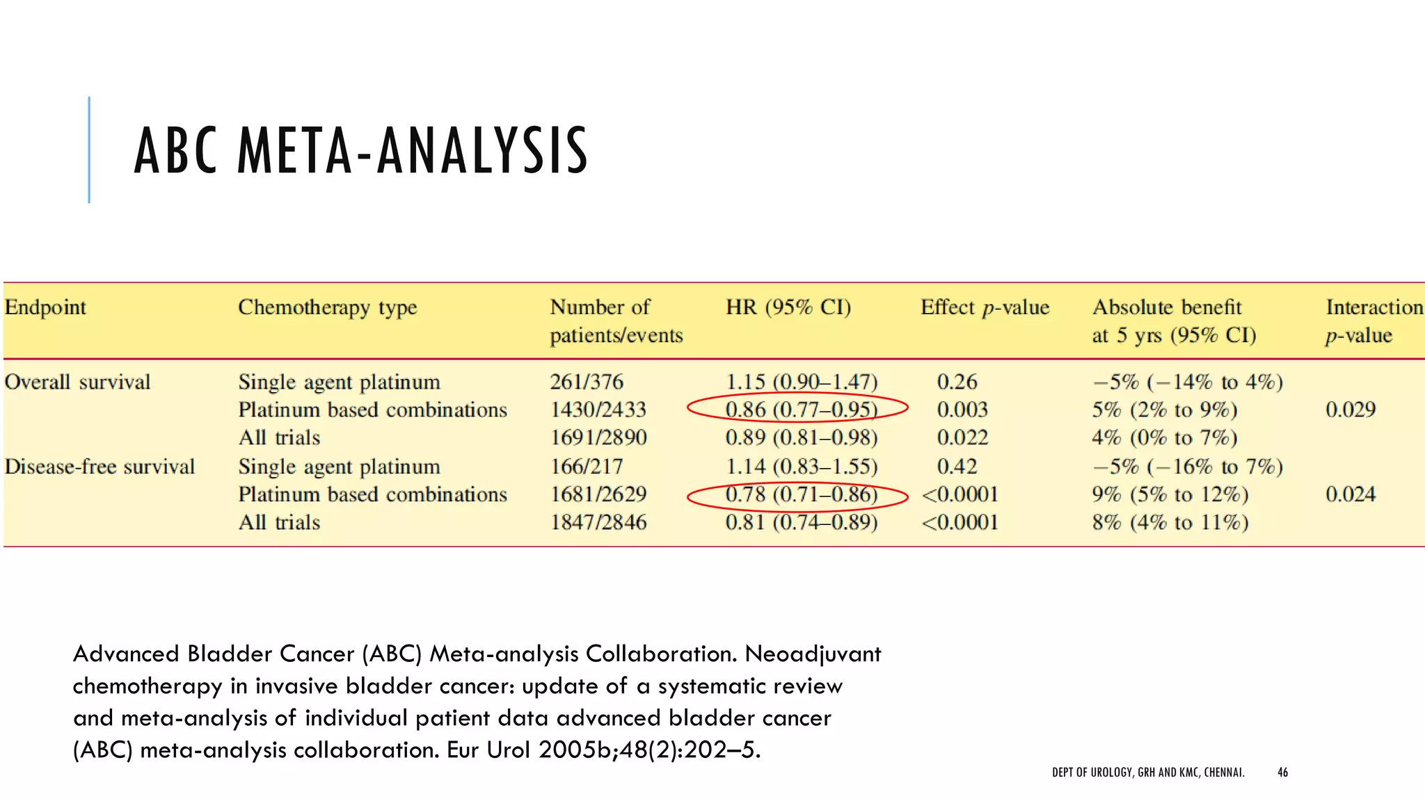 MIBC & Metastatic Urinary Bladder carcinoma | PDF