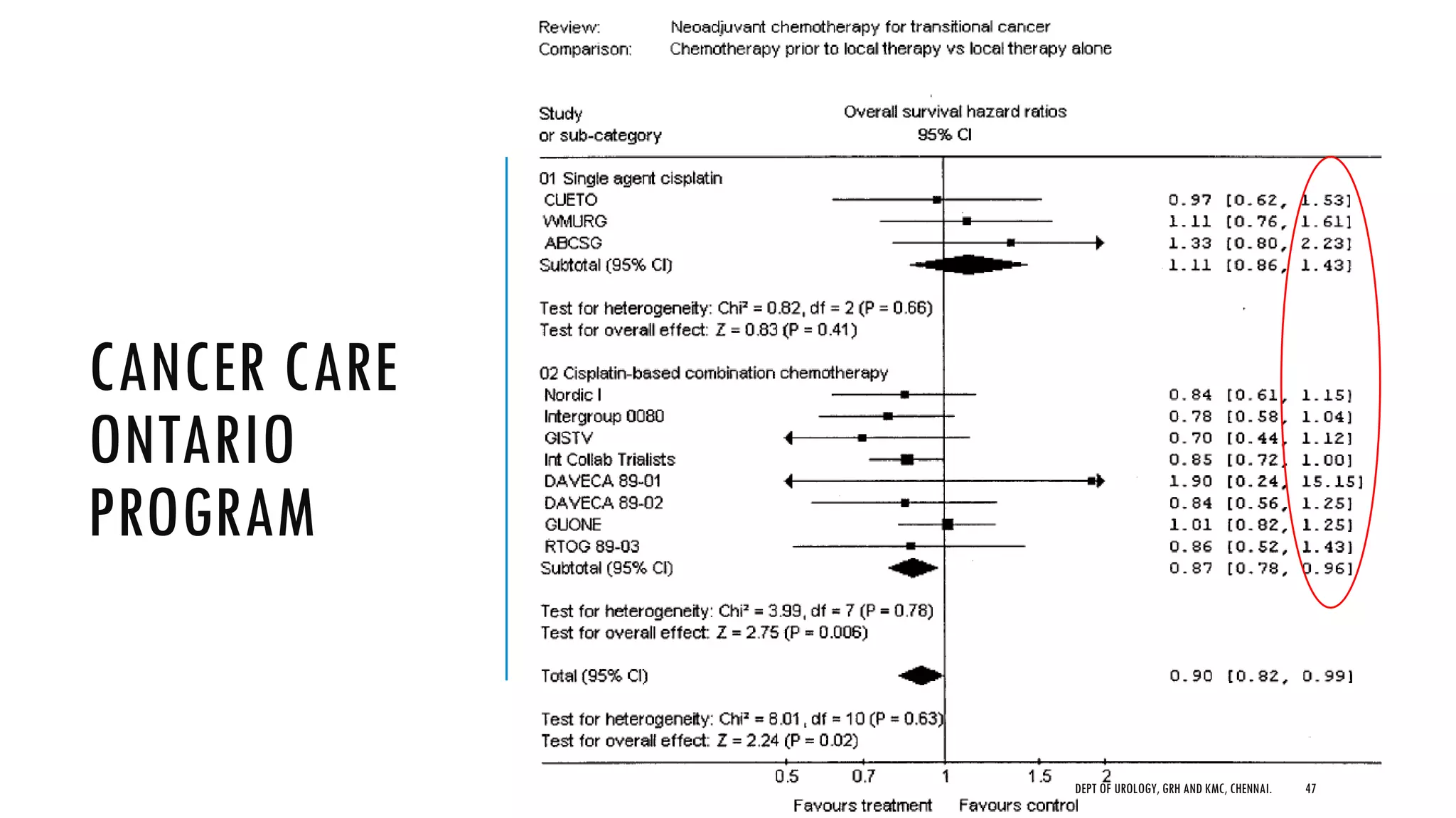 MIBC & Metastatic Urinary Bladder carcinoma | PDF