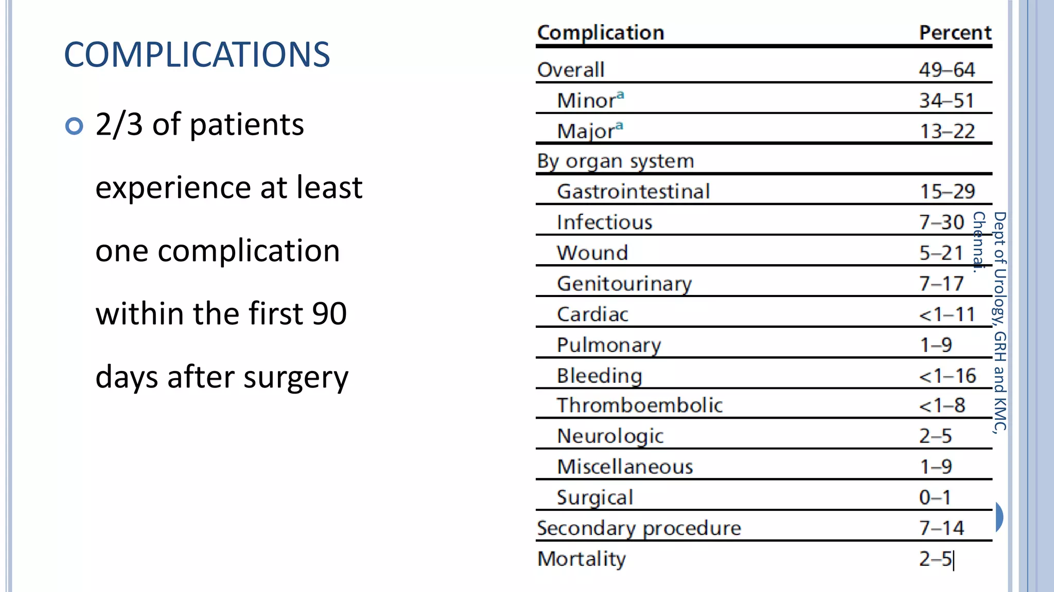 Bladder carcinoma- surgery- urinary diversion | PDF
