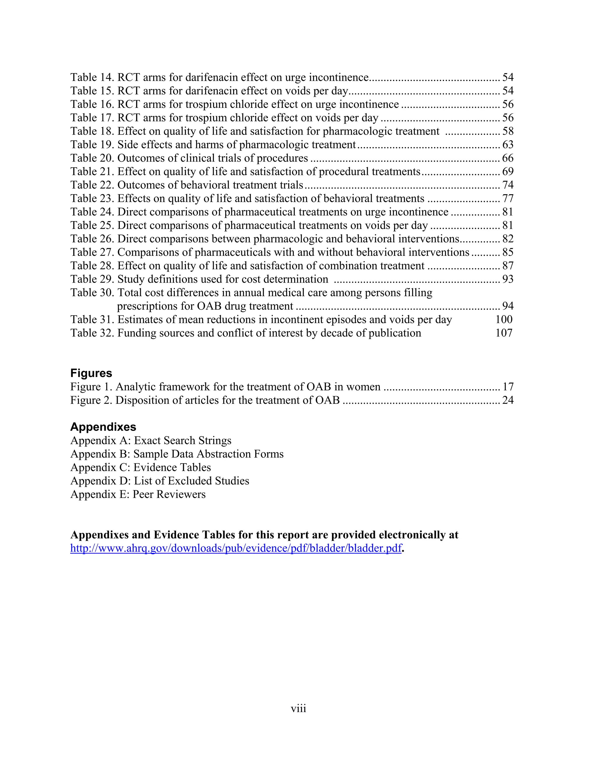Global Medical Cures™ | Treatment of Overactive Bladder in Women ...