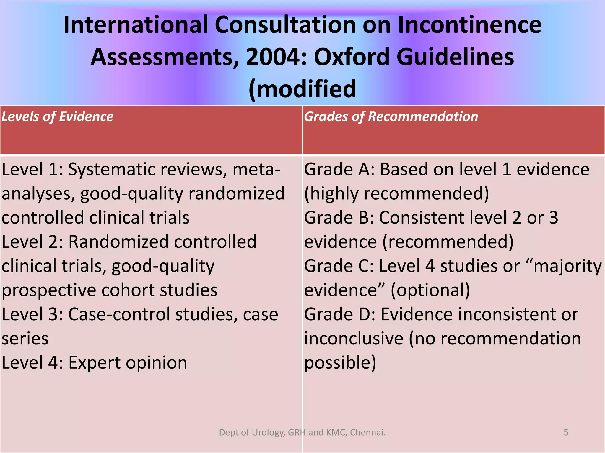 Bladder neurogenic- management- medical | PDF