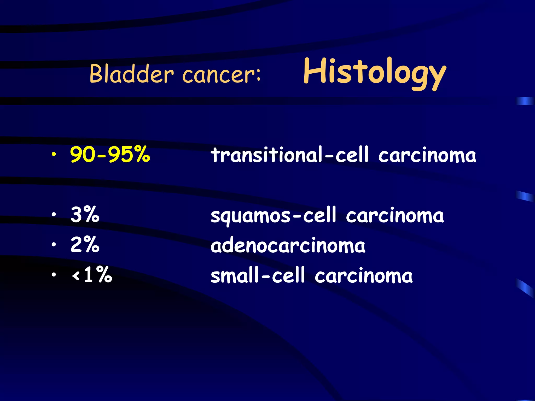 Bladder Cancer | PPT