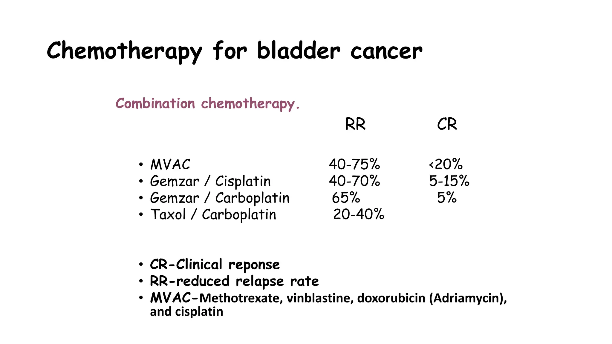 Bladder Cancer risk factors pathophysiology and treatment | PPT