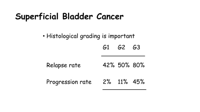 Bladder Cancer risk factors pathophysiology and treatment | PPT