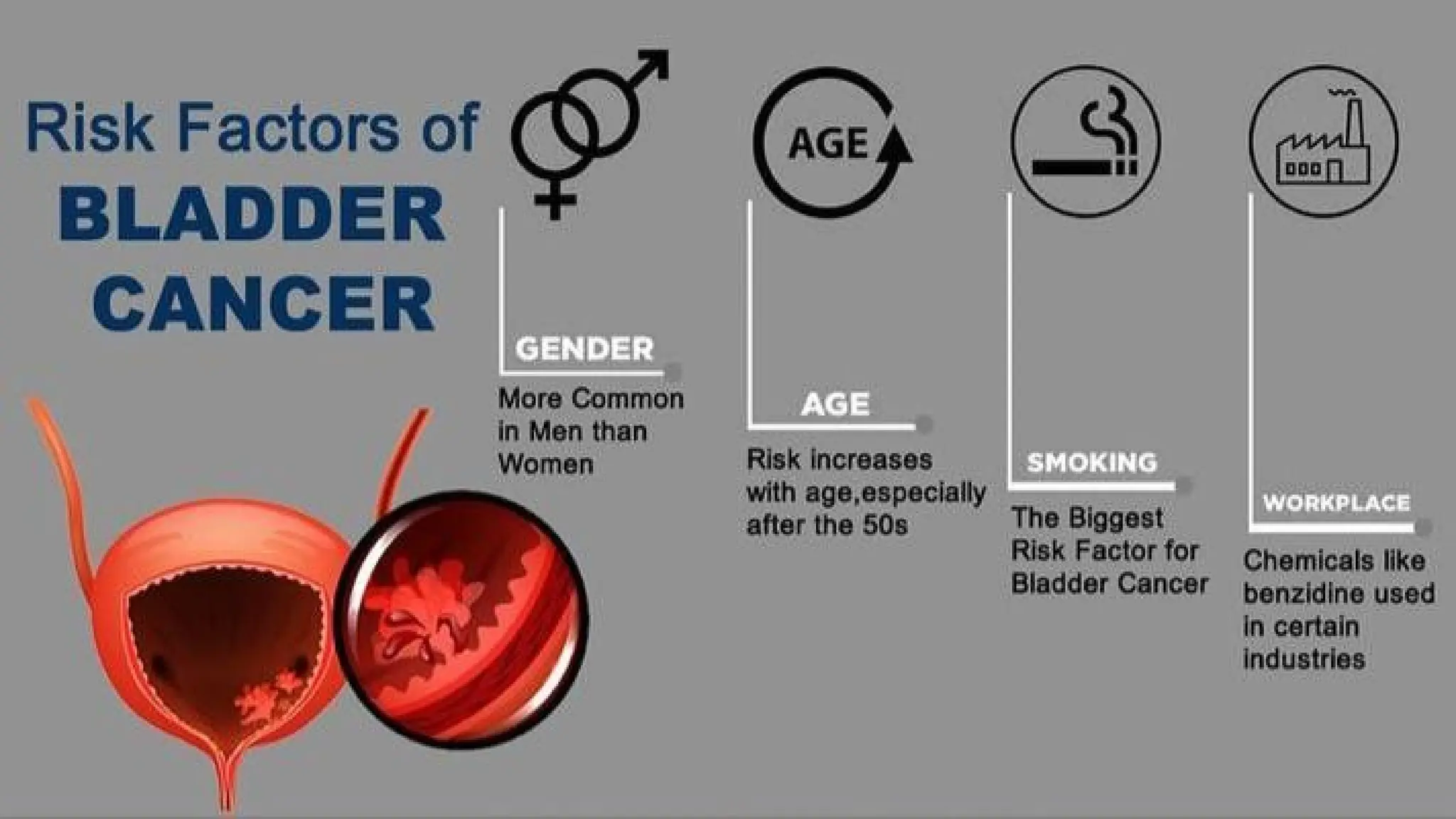bladder cancer for nurses students presentation | PPTX
