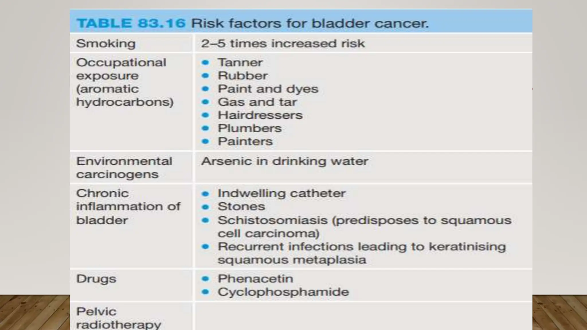 Bladder Cancer (Carcinoma Bladder) Urology | PPTX