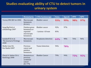 Role of CT Urography in bladder cancer. Cambridge lecture. | PPTX