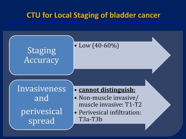 Role of CT Urography in bladder cancer. Cambridge lecture. | PPT