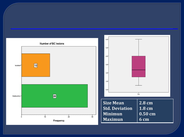 Role of CT Urography in bladder cancer. Cambridge lecture. | PPT