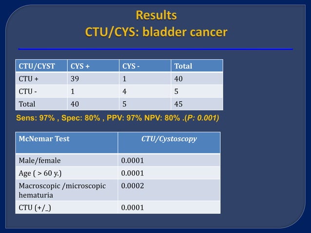 Role of CT Urography in bladder cancer. Cambridge lecture. | PPT