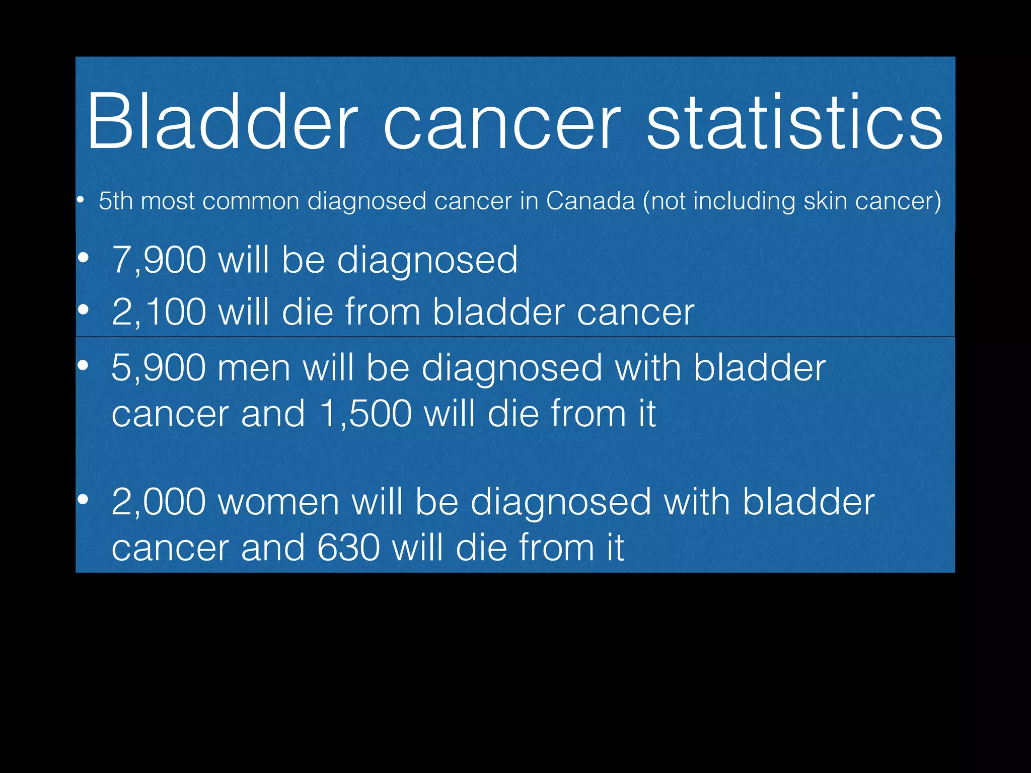 Bladder cancer period 1 | PPT