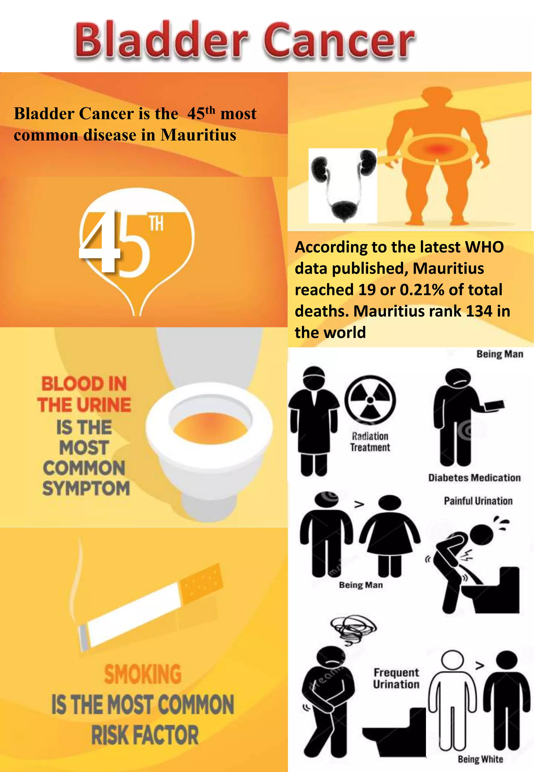 Bladder cancer poster ( OCCUPATIONAL HEALTH MAURITIUS) | PPTX