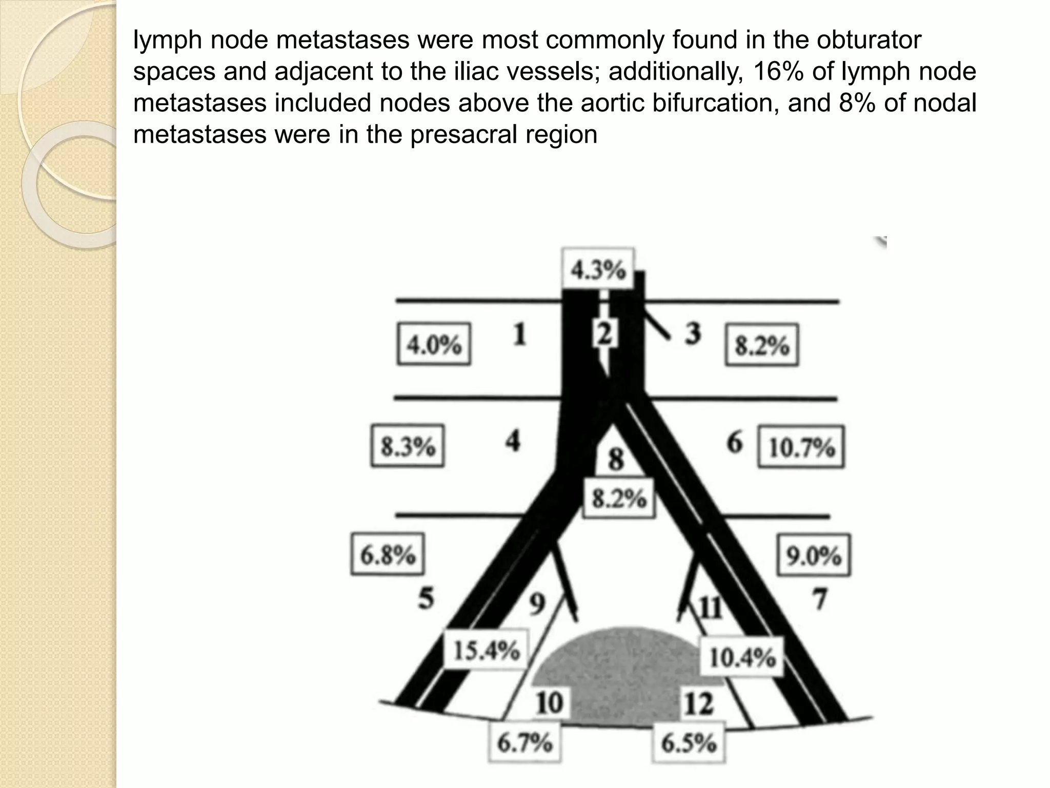 Radiation for the Treatment of Bladder Cancer | PPTX