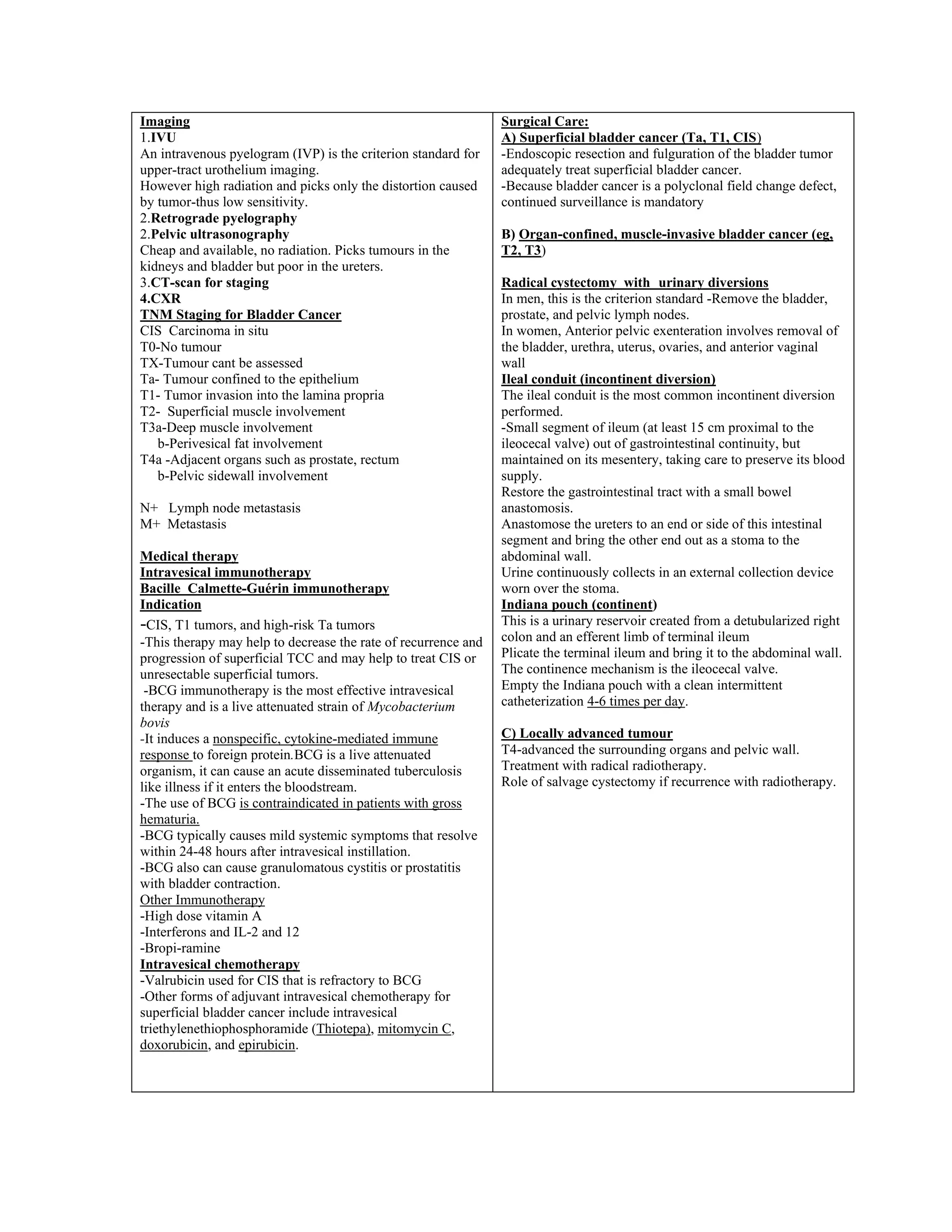 BLADDER CARCINOMA.pdf