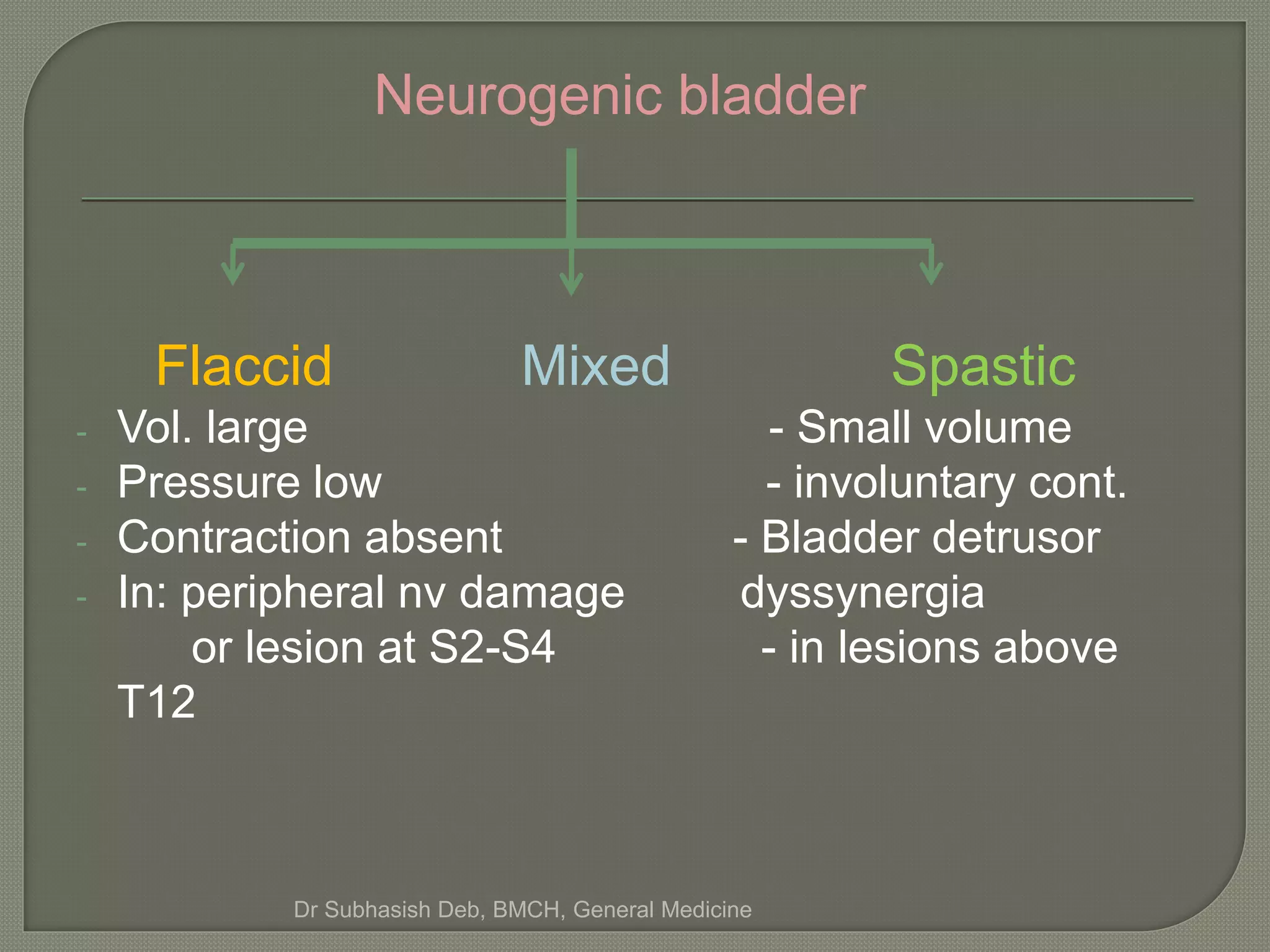 Bladder dysfunction in different neurological diseases | PPTX