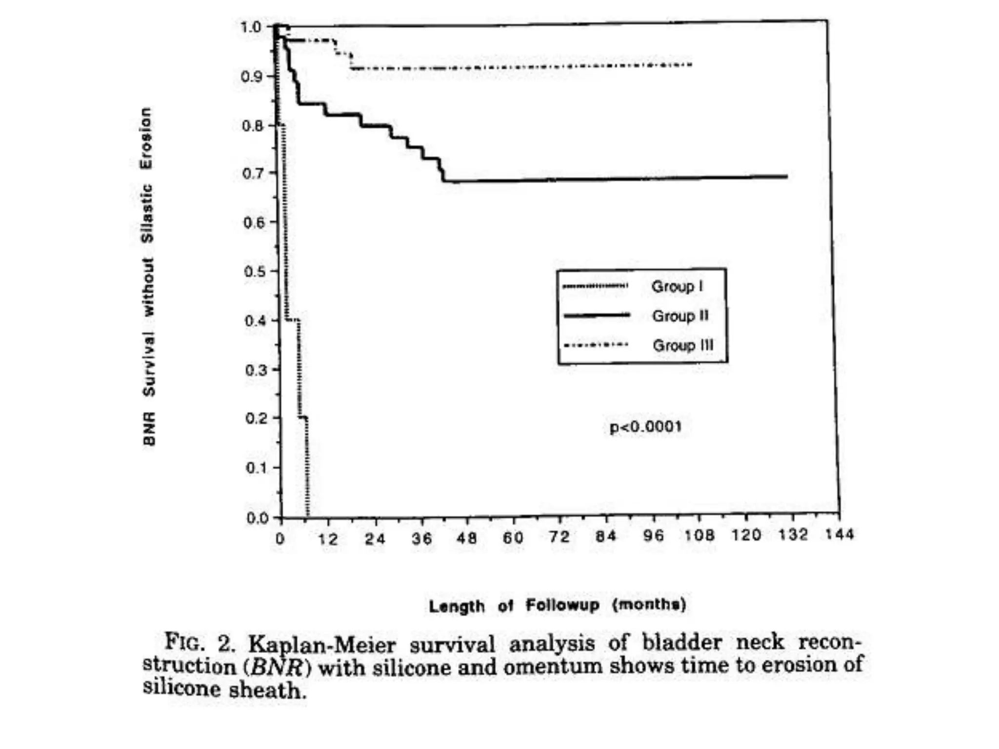 Bladder neck reconstruction | PPTX