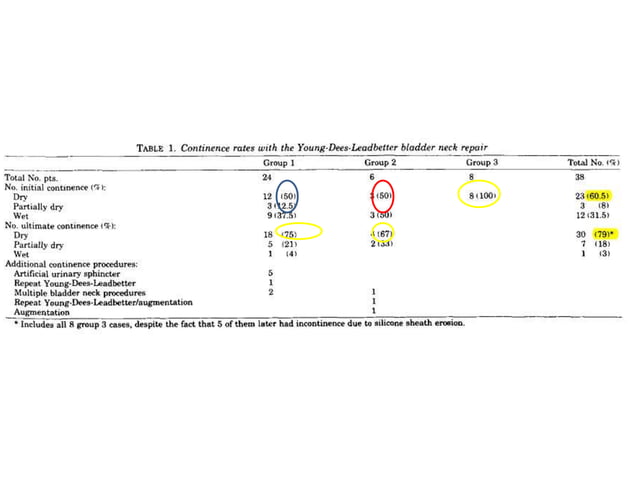 Bladder neck reconstruction | PPTX